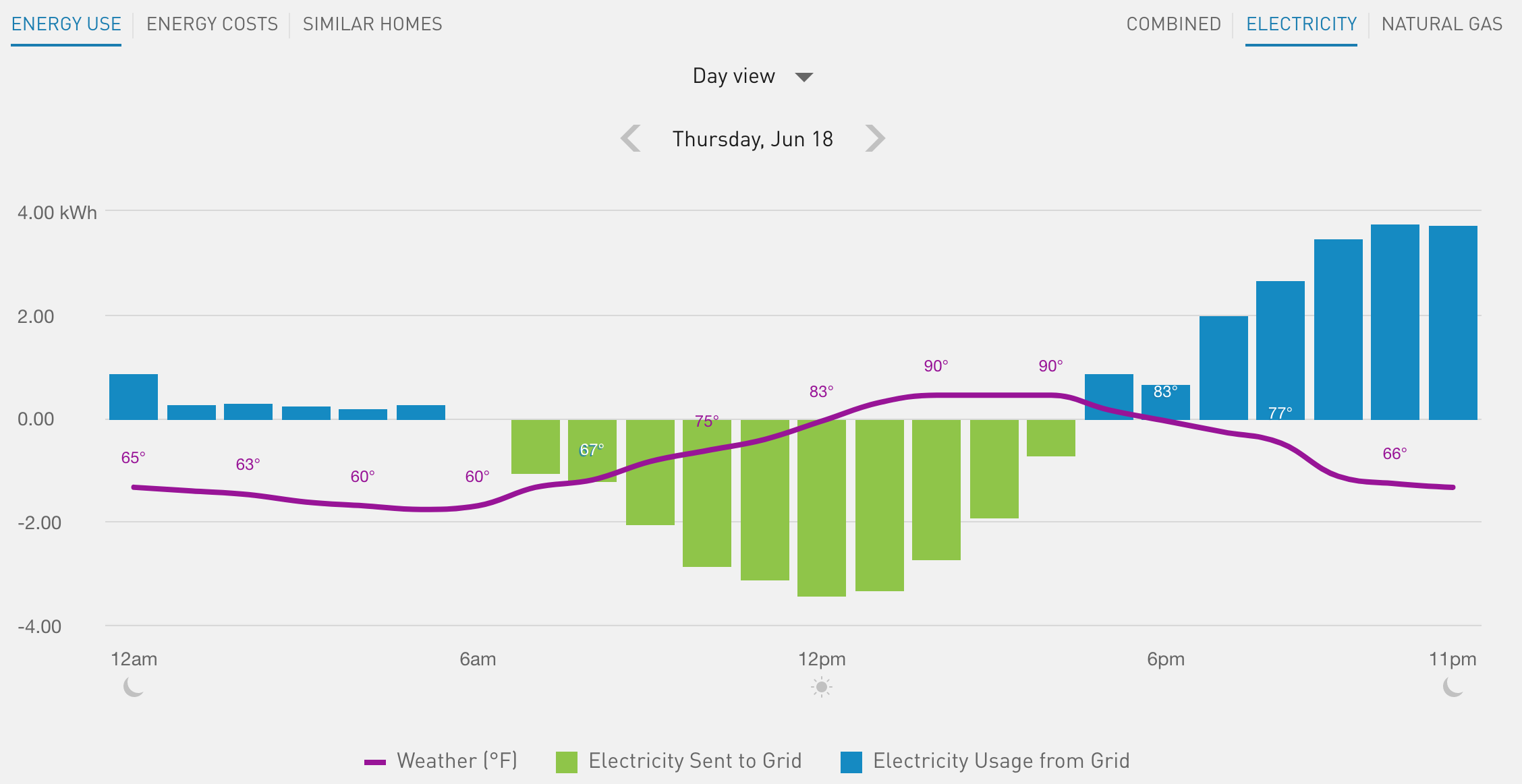 Going solar – my experience and how to do it for yourself – Jed ...